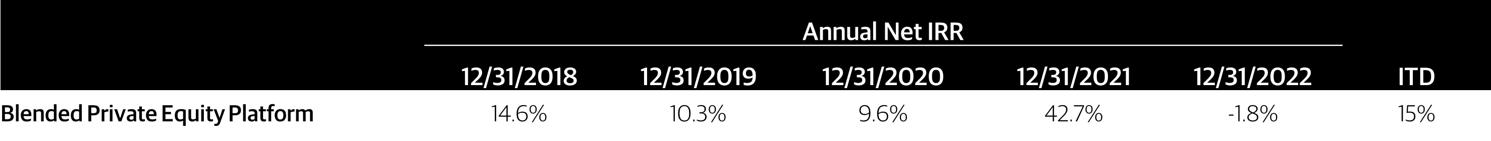 BXPE | Blackstone Private Equity Strategies Fund