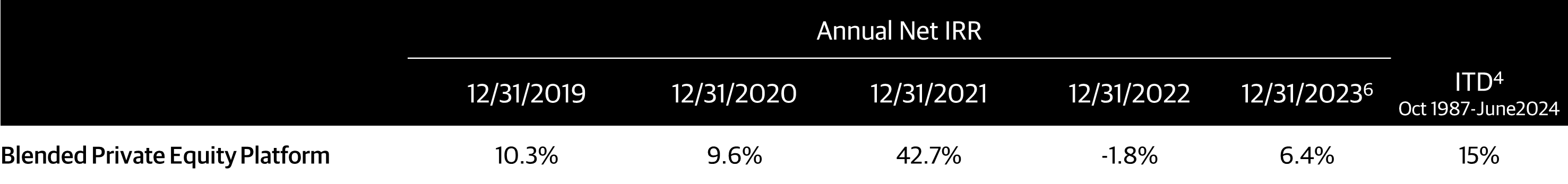 BXPE | Blackstone Private Equity Strategies Fund SICAV (Non-U.S. Investors)
